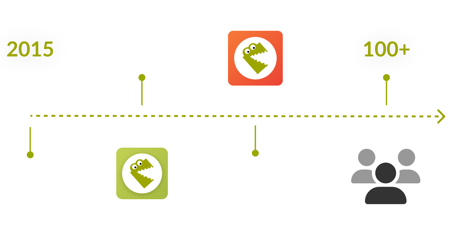 Über uns - Unsere Mission & das Team | snapAddy